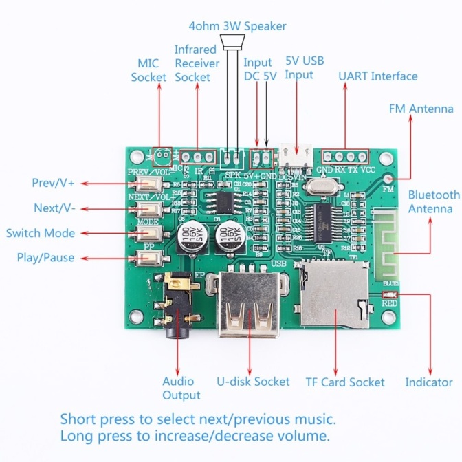 ООО ЭЛТОМ :: Описание товара